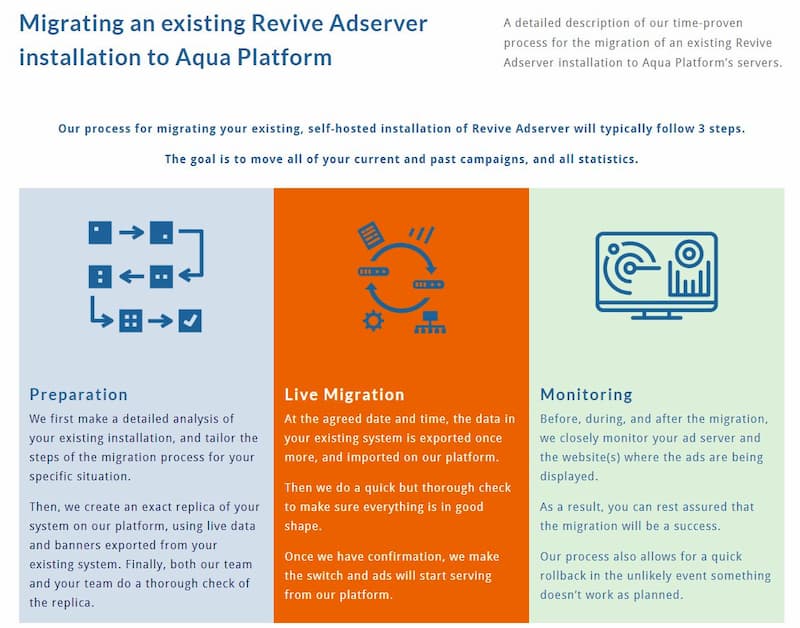 Migrating your self-hosted Revive Adserver installation to Aqua Platform
